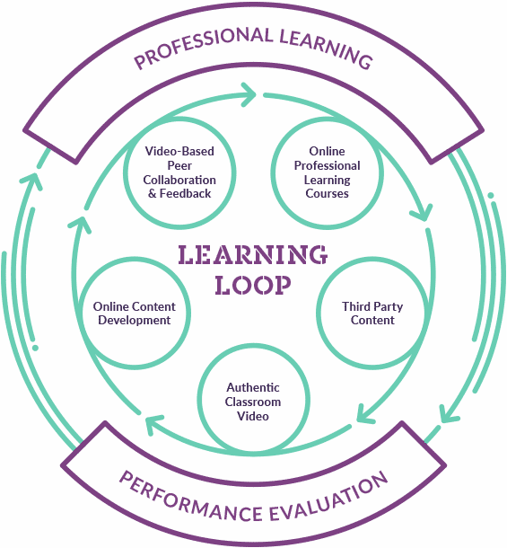 Professional Management Solutions for Education | Frontline Education