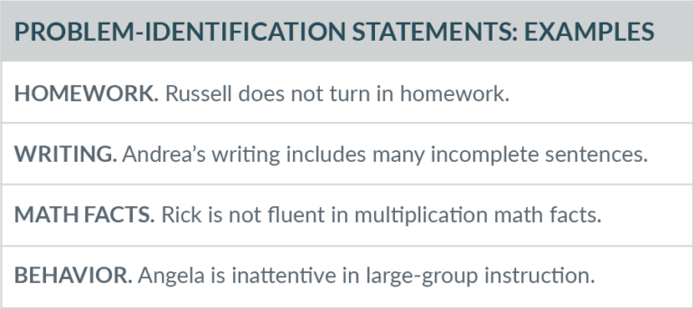 7 Steps to Monitor Progress on Tier 1/Classroom Interventions