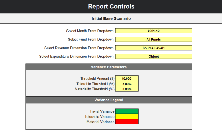 Create School Board Financial Reports in Minutes? Yes, You Can.