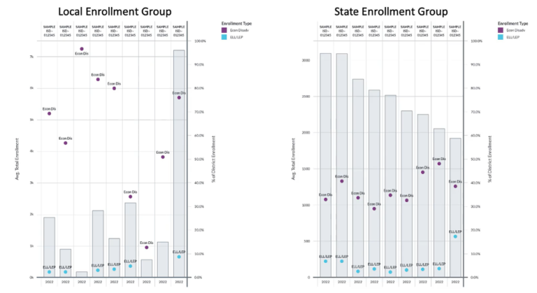 Your Analytics Questions, Answered | Frontline Education