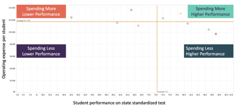 Your Analytics Questions, Answered | Frontline Education