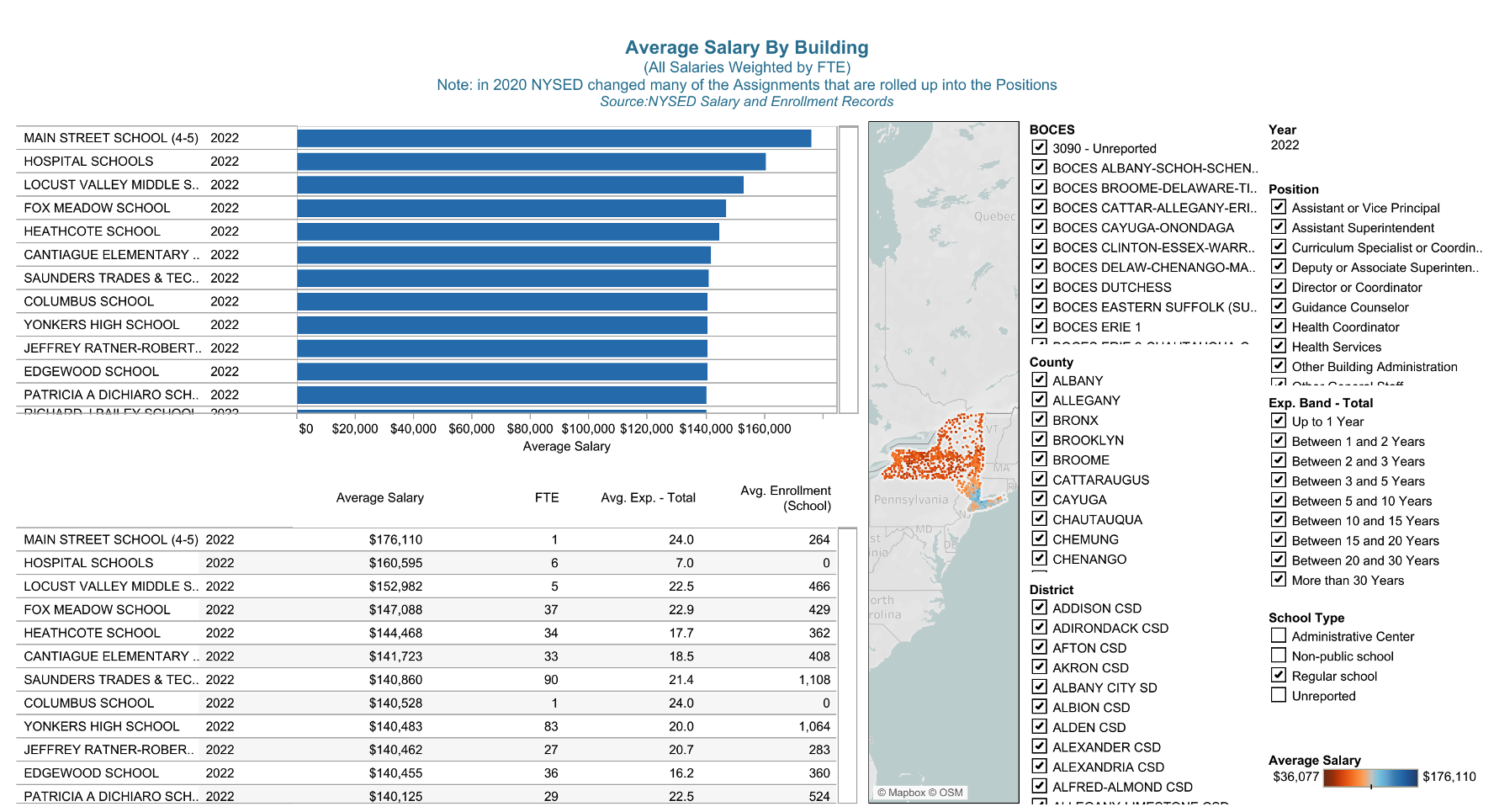 Mapping the Future: Navigating Staffing Shortages with Data and ...