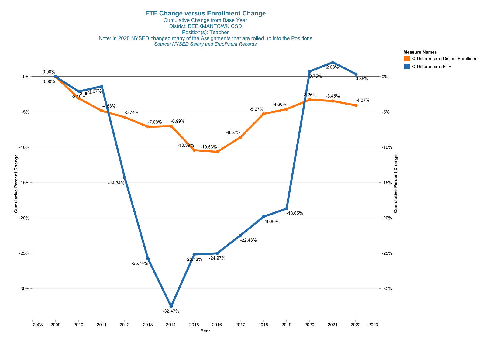 Mapping the Future: Navigating Staffing Shortages with Data and ...