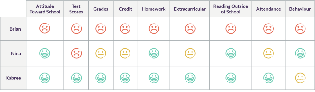 At-Risk Students: Breaking Stereotypes & Building Support