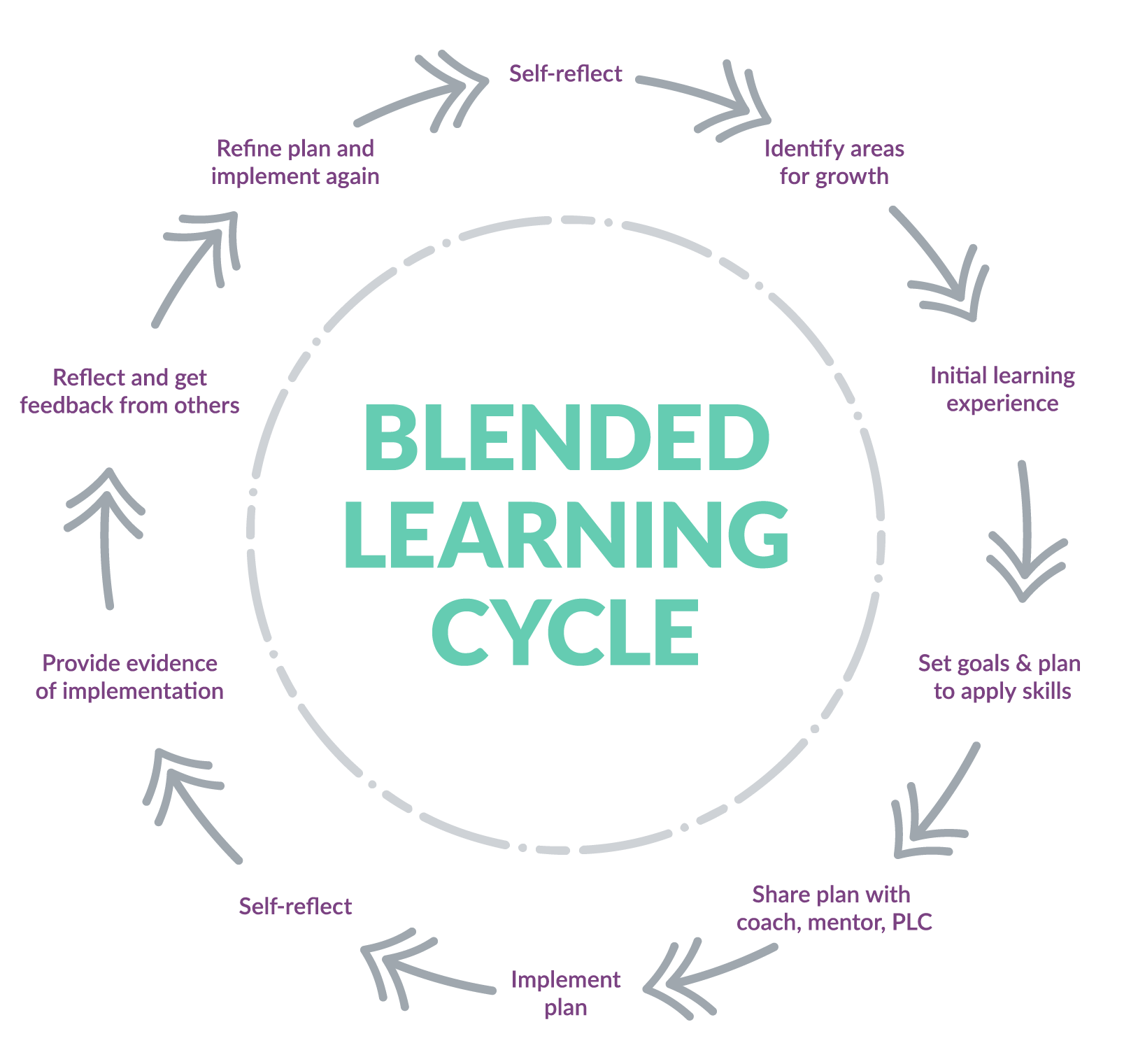Blended Professional Learning | Frontline Education