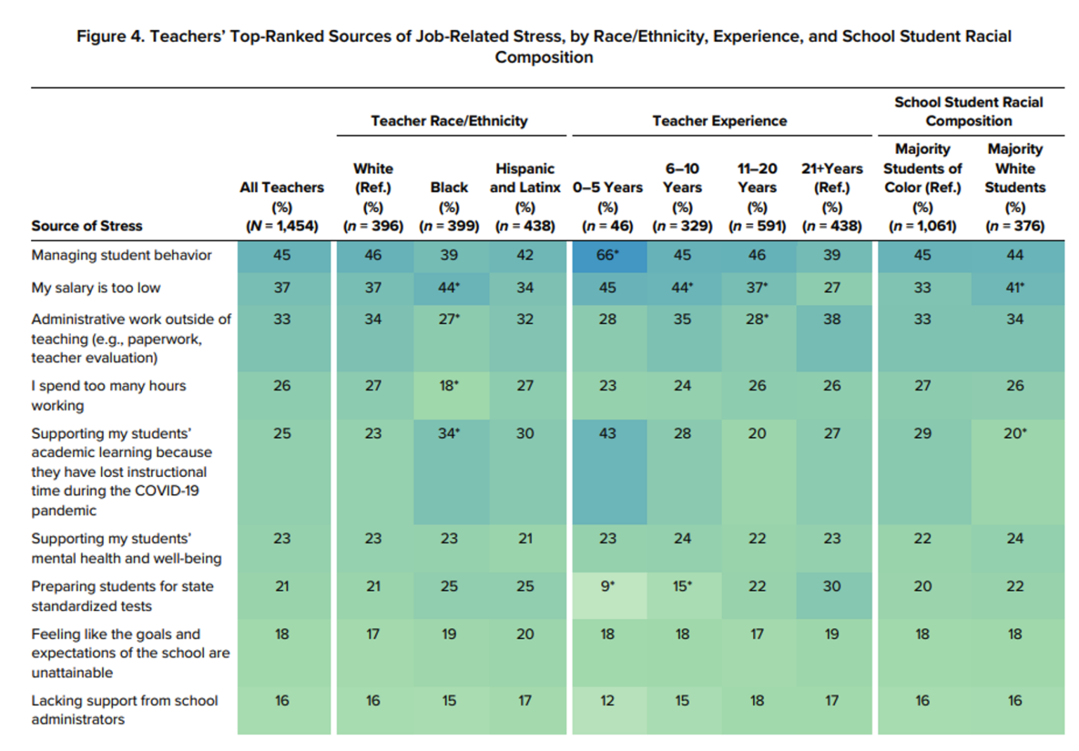 Why Are Teachers Leaving? What K-12 Leaders Can Do to Keep Them