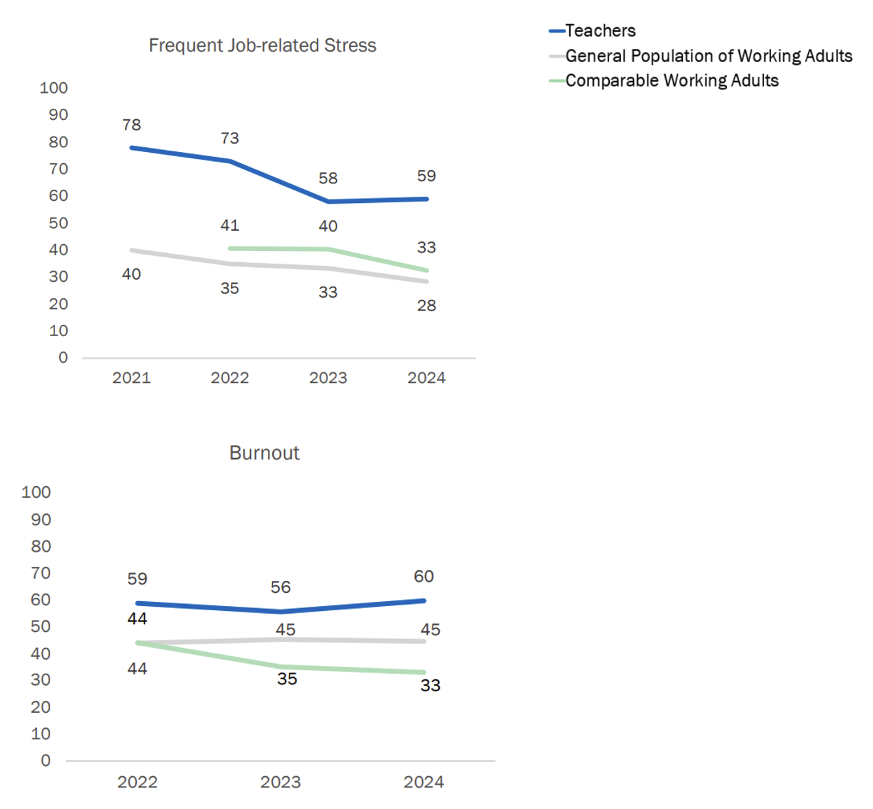 Why Are Teachers Leaving? What K-12 Leaders Can Do to Keep Them