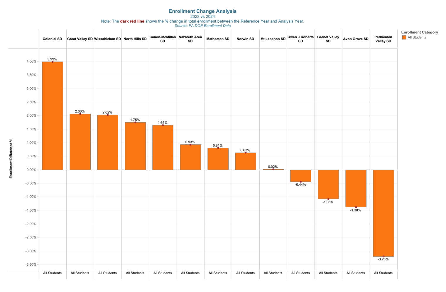 Beyond Spreadsheets: Empowering School Boards Through Strategic Data ...