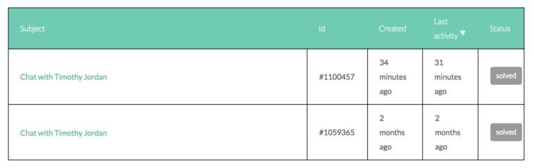 Contacting Support | Frontline Education