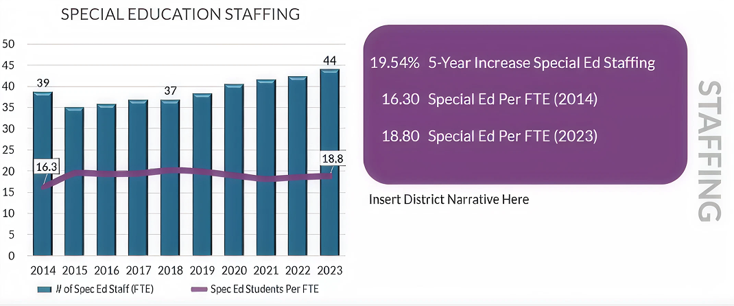 Staying Ahead of Rising Special Education Costs | Frontline Education